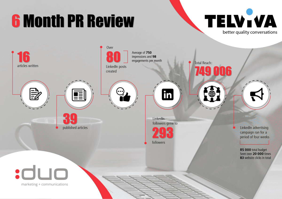 Using PR To Strengthen Telviva's Market Leadership Position – DUO Marketing