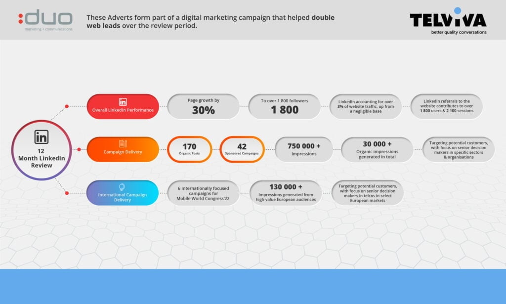 Using LinkedIn To Drive Brand Awareness Among High-value Audiences ...